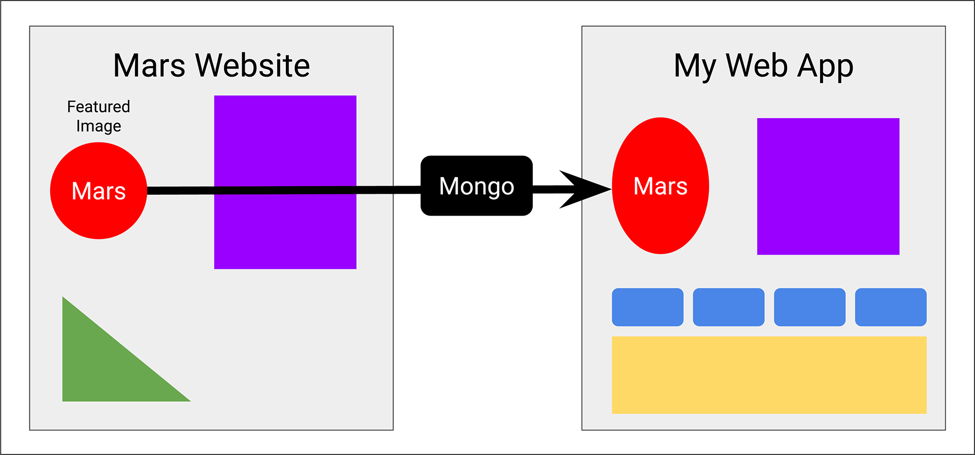 GitHub - Peteresis/Mission-to-Mars: Create a web application that ...