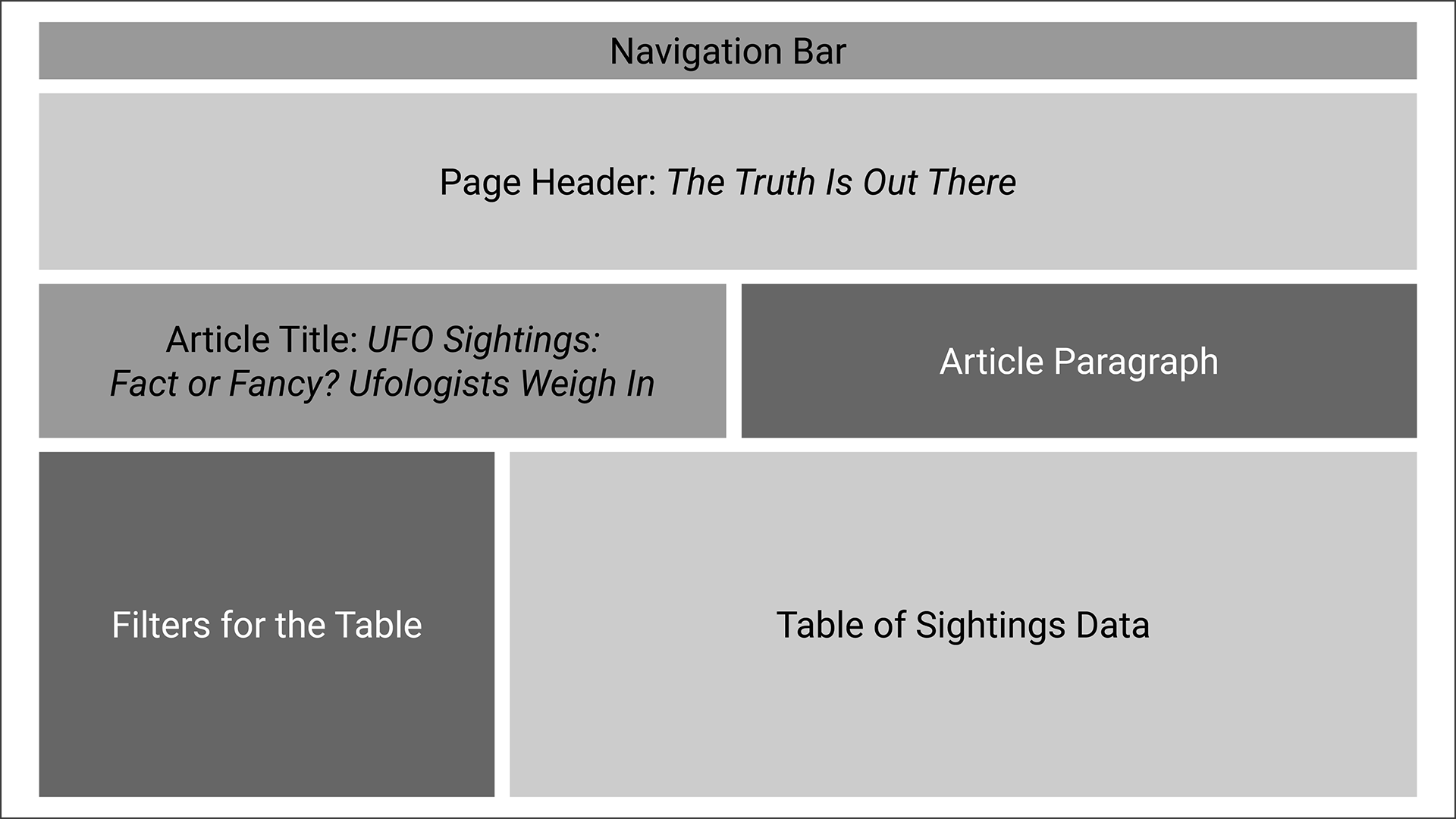 GitHub - Peteresis/UFOs: JavaScript, Bootstrap, and UFOs. Create a webpage that dynamically ...