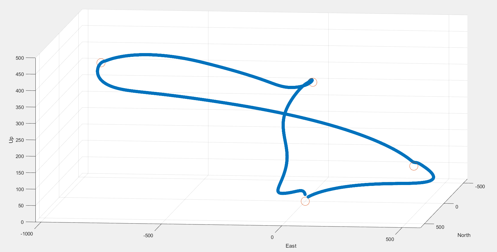 GitHub - Oscar8gonzalez8/Autonomous-Airplane: This project involves ...