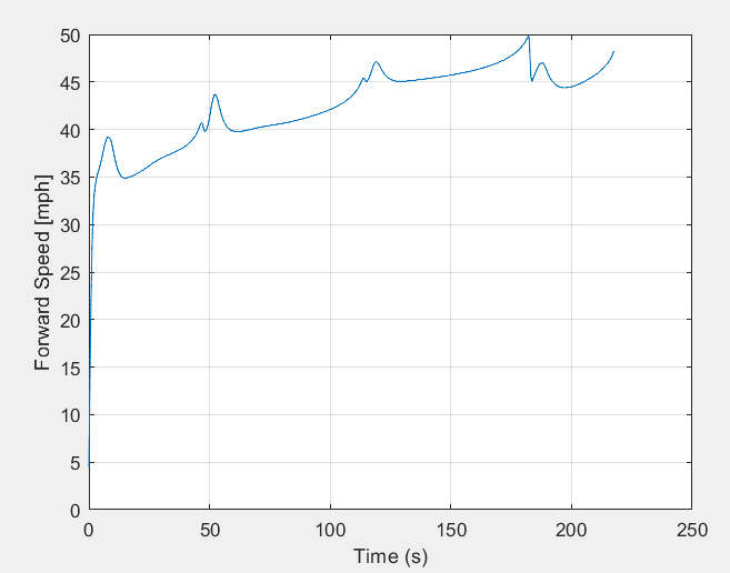 Github Oscar8gonzalez8 Autonomous Airplane This Project Involves Developing An Autonomous