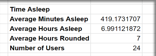 GitHub - JennzM/BellaBeat-Case-Study