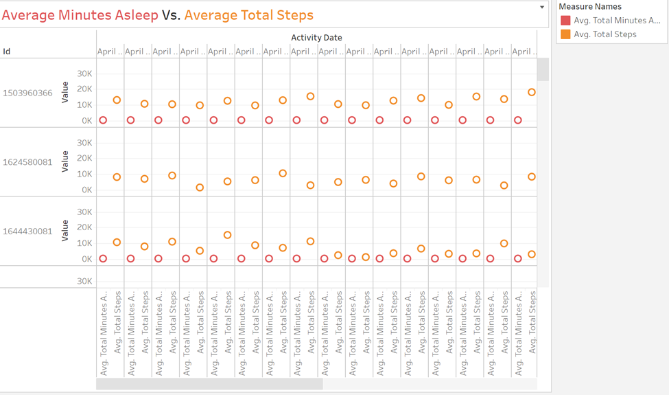 GitHub - JennzM/BellaBeat-Case-Study
