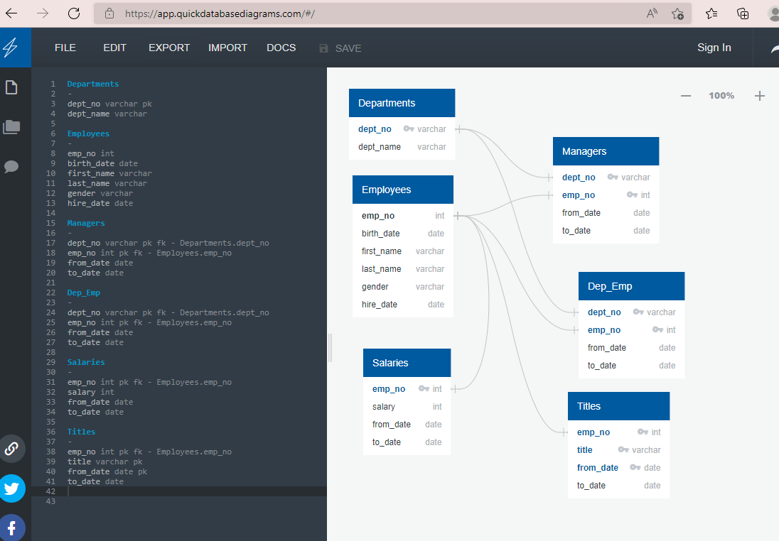 GitHub - Stephylaforge/Pewlett-Hackard-Analysis: SQL