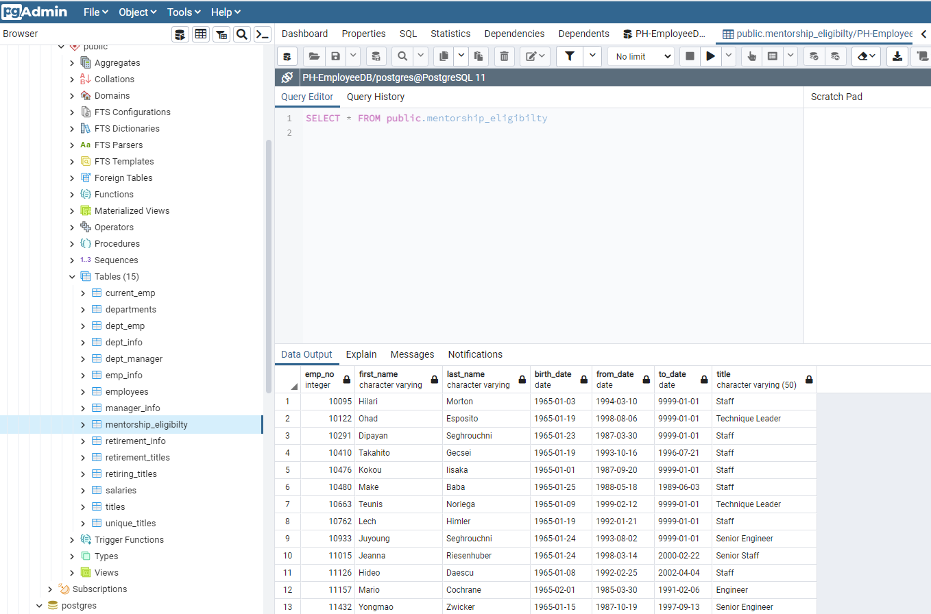 GitHub - Stephylaforge/Pewlett-Hackard-Analysis: SQL