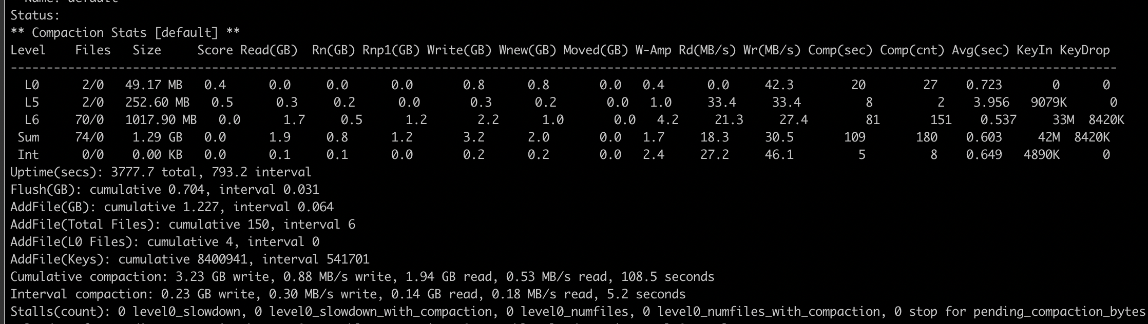 rocksdb_bulk_load does not work when I try to insert huge qualtity data ...
