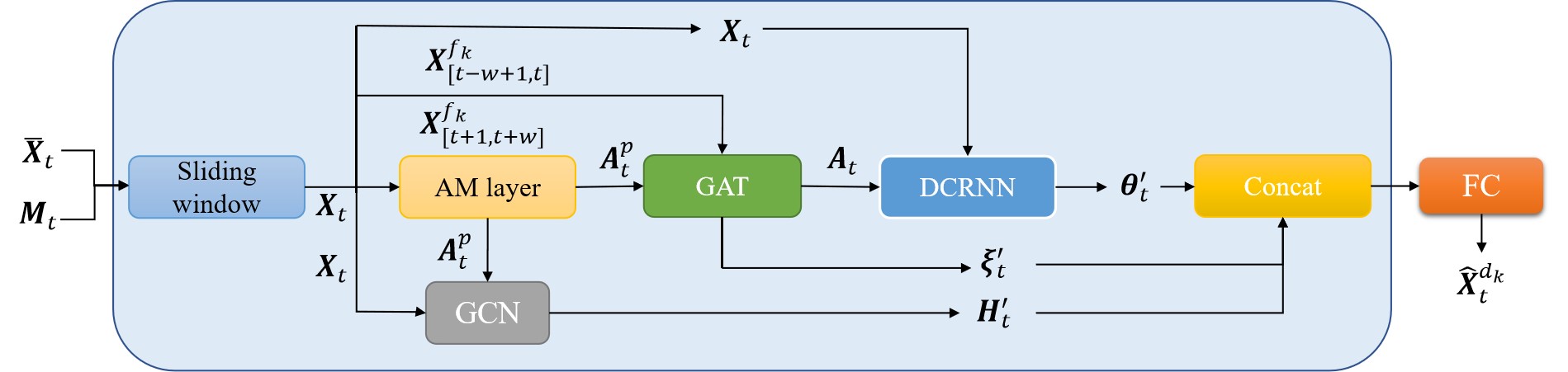 GitHub - xren451/DAMR