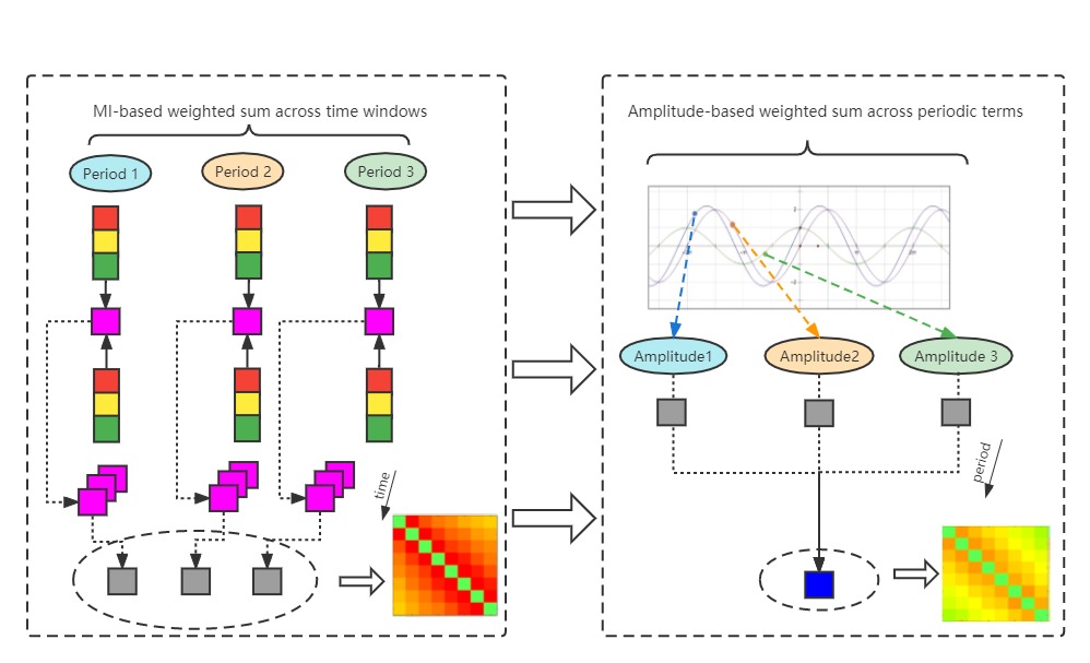 GitHub - xren451/DAMR