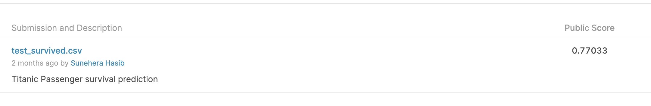 GitHub - sunehera/Titanic-Survival-Prediction: Using the dataset in Kaggle, trained a ...