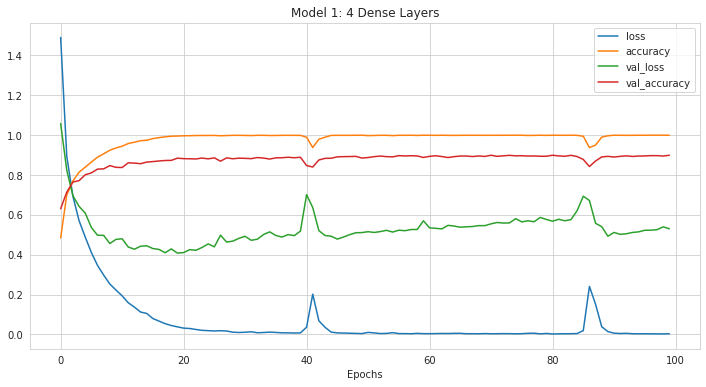 GitHub - RyanVSo/Music-Genre-Classification-Across-Machine-Learning-Models