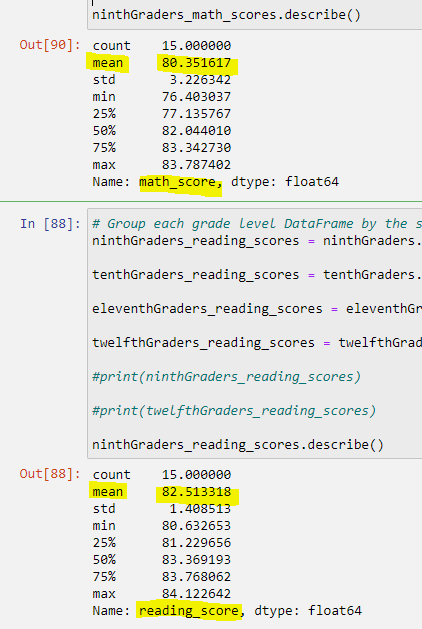 GitHub - jojosaurusrex/School_District_Analysis: Learning how to use Anaconda and Jupyter