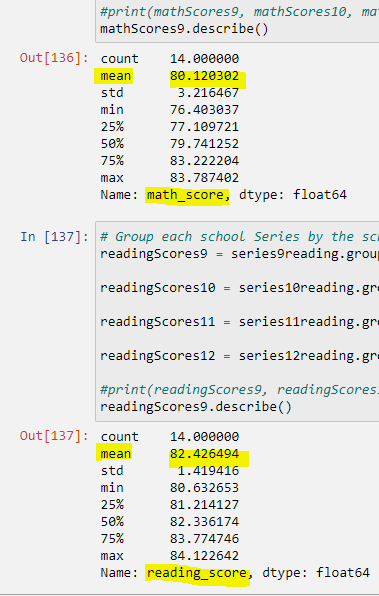 GitHub - jojosaurusrex/School_District_Analysis: Learning how to use Anaconda and Jupyter