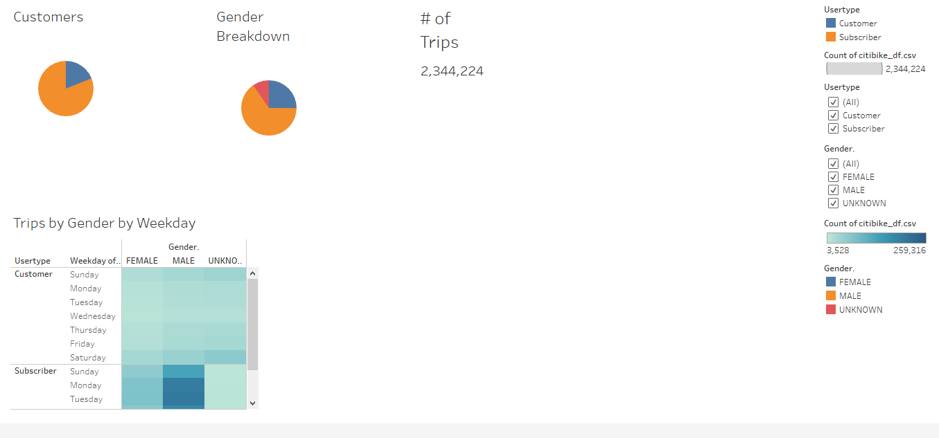 GitHub - jojosaurusrex/bikesharing