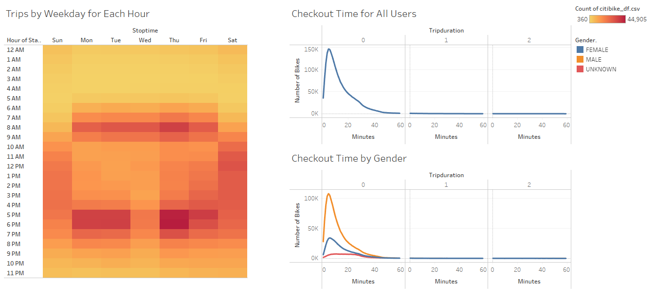 GitHub - jojosaurusrex/bikesharing