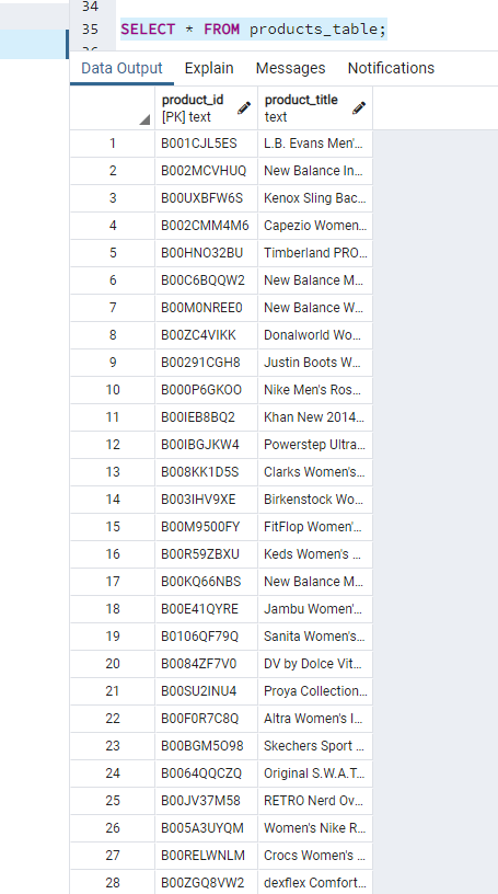GitHub - jojosaurusrex/Amazon_Vine_Analysis