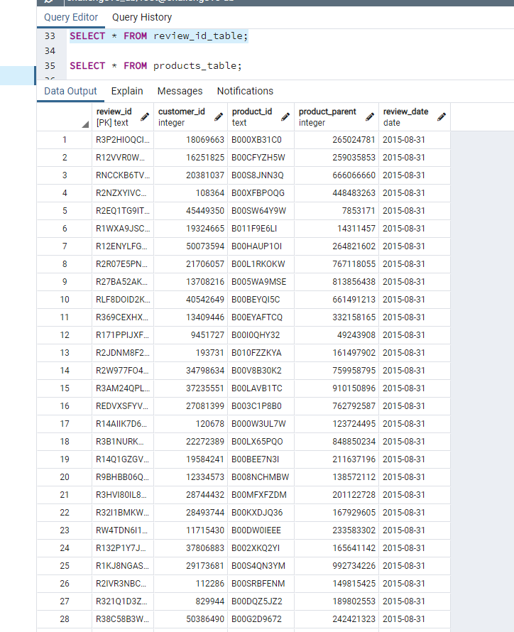 GitHub - jojosaurusrex/Amazon_Vine_Analysis