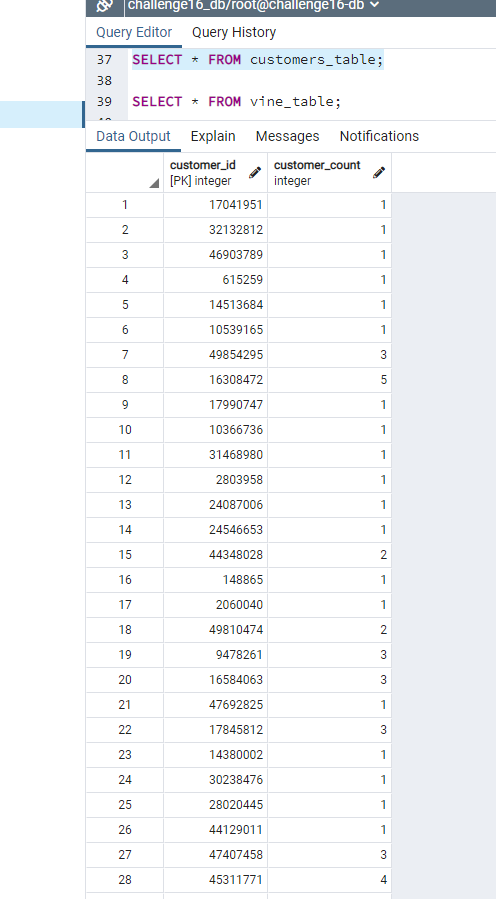 GitHub - jojosaurusrex/Amazon_Vine_Analysis