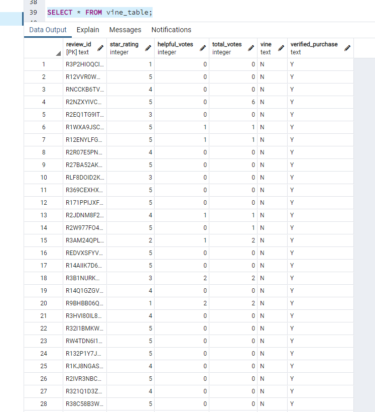 GitHub - jojosaurusrex/Amazon_Vine_Analysis