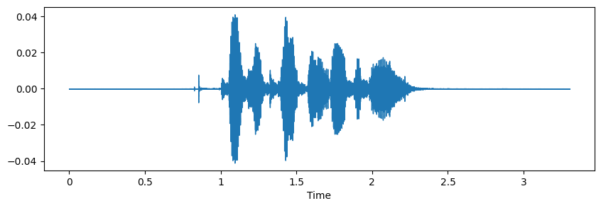 GitHub - prernasingh05/CodeClause_Speech_Emotion_Recognition: Speech Emotion Recognition project ...
