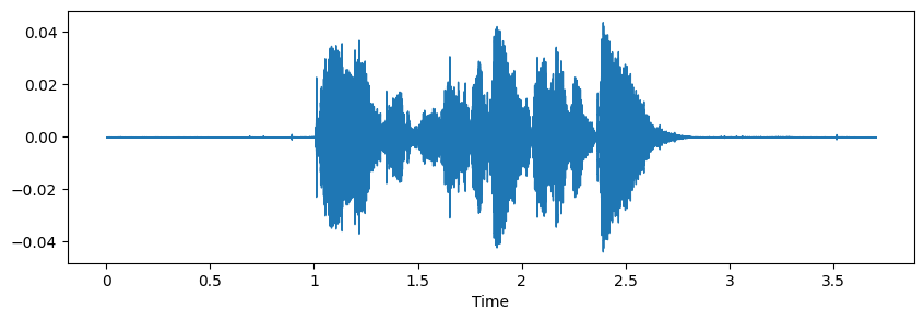 GitHub - prernasingh05/CodeClause_Speech_Emotion_Recognition: Speech ...