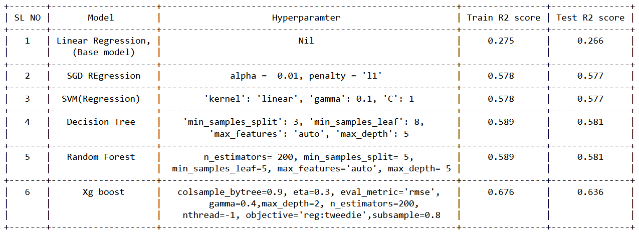 GitHub - Akshaykumargp/engine-data-prognosis