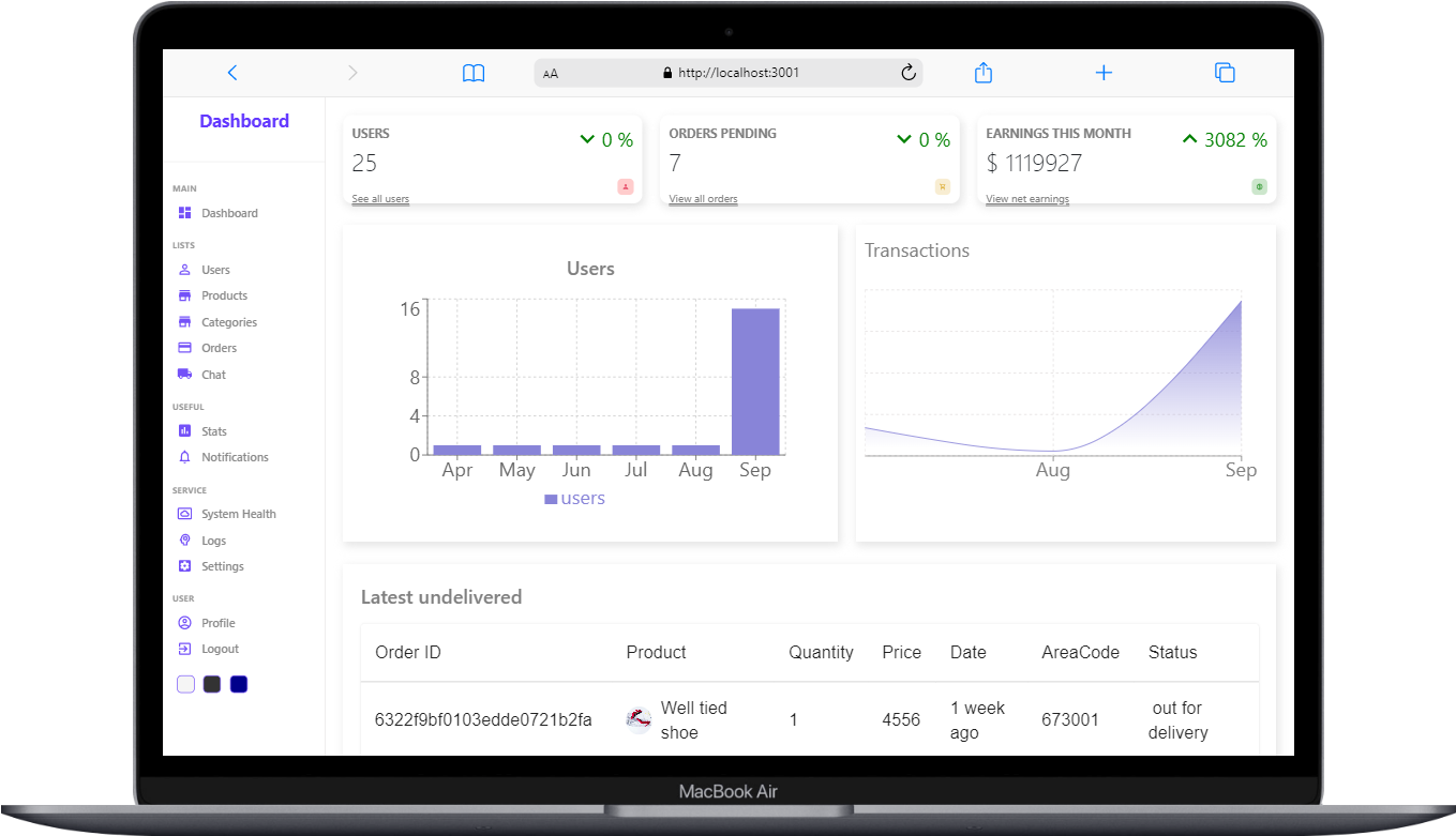 Github Jabin Vadmin Store Admin