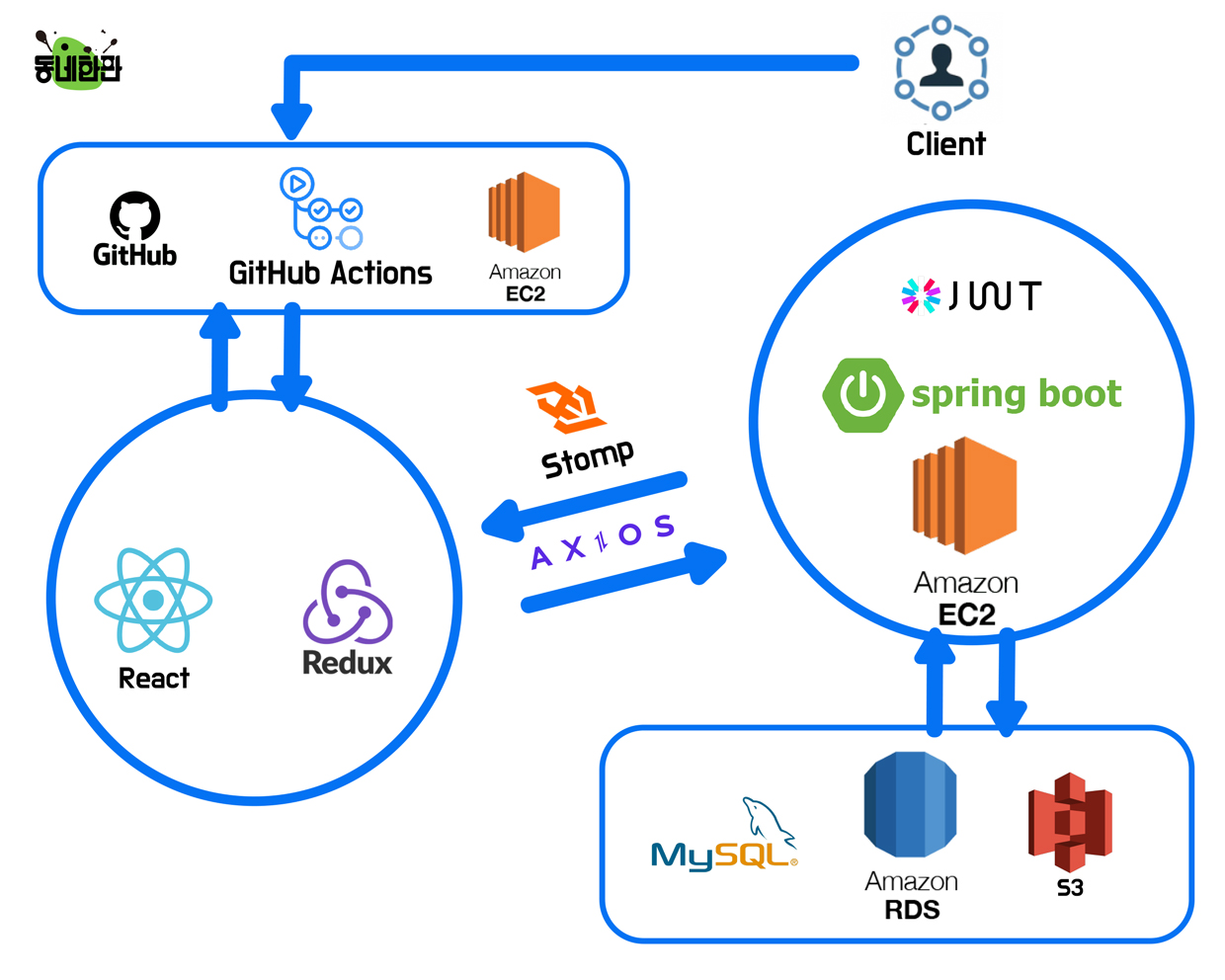 GitHub - dongne-hanpan/FE
