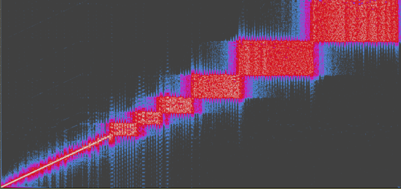 Large volume burst & clipping when encoding a sine sweep at 32kbps · Issue #255 · xiph/opus · GitHub