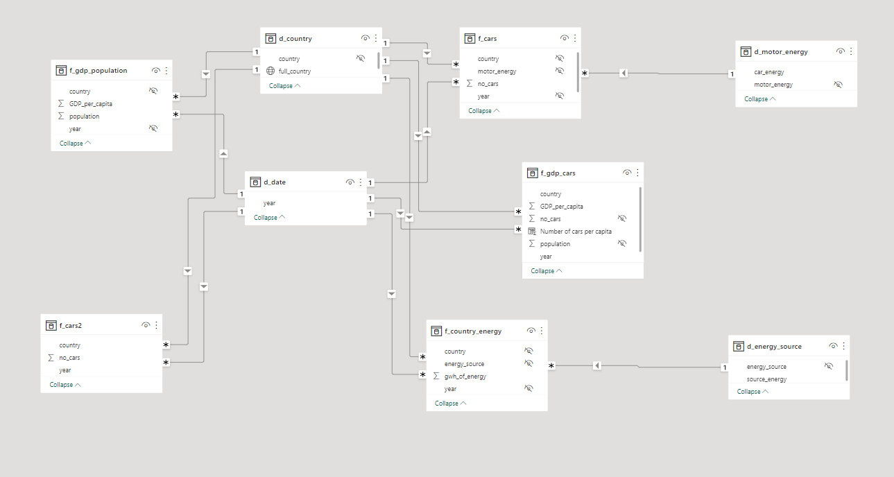GitHub - olafsliwa/automotive_industry_analysis