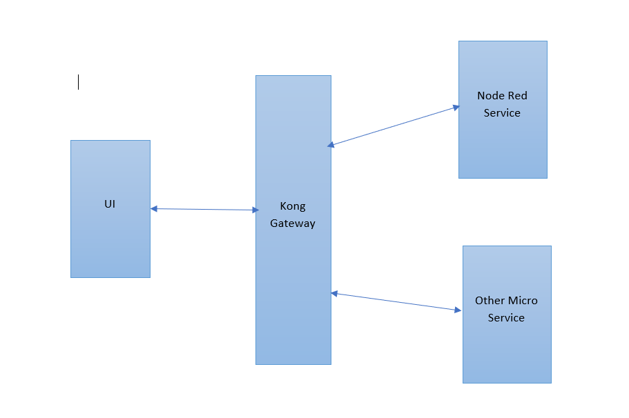 Node Red Custom Token Issue · Issue 810 · Node Rednode Red Dashboard · Github