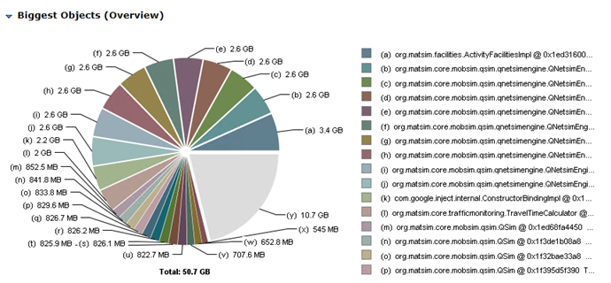 QSim in MATSim 12 produces Memory-leaks when disabling threadpools · Issue #1024 · matsim-org ...