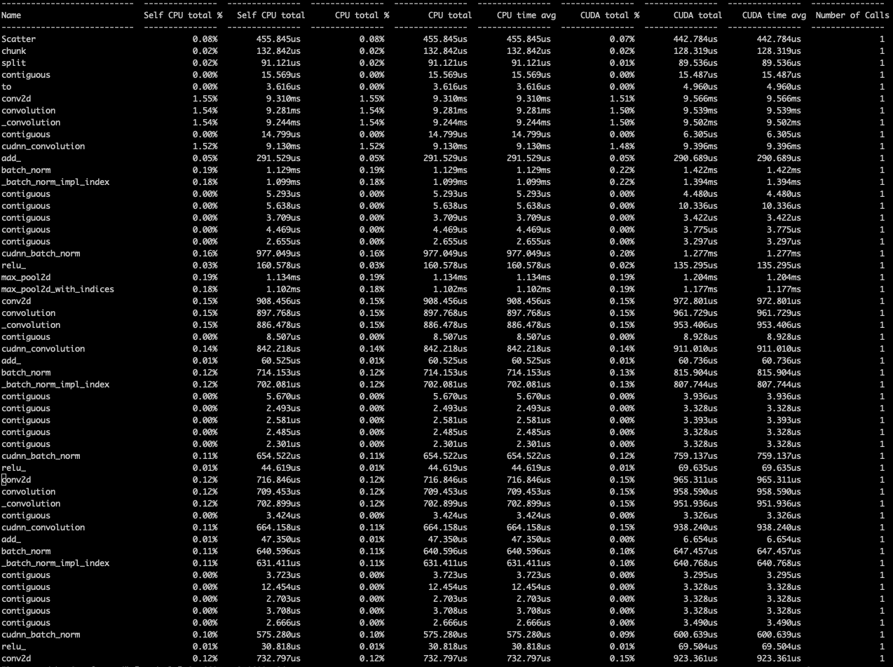Profiler Seems Not Print All Op Calls · Issue 20629 · Pytorchpytorch · Github