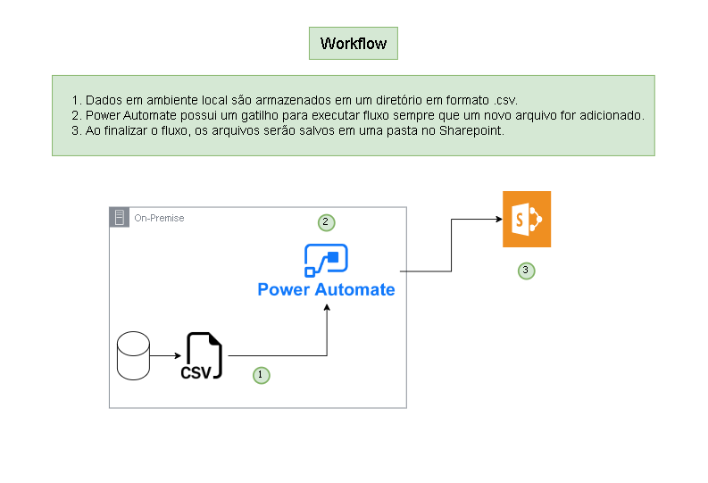 GitHub - Igorps023/Power-Automate-Send-Files-to-Sharepoint: Send Files to Sharepoint via Power ...