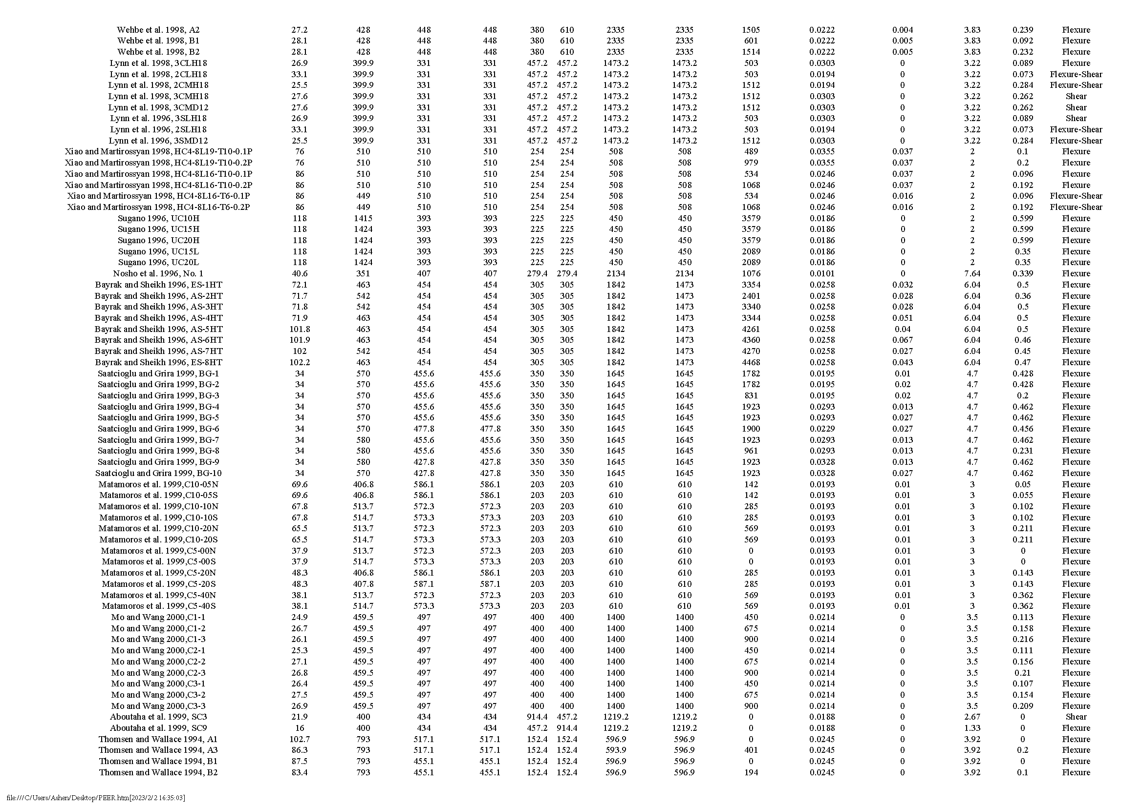 GitHub - AshenOneme/Machine-learning-for-structural-damage-prediction ...