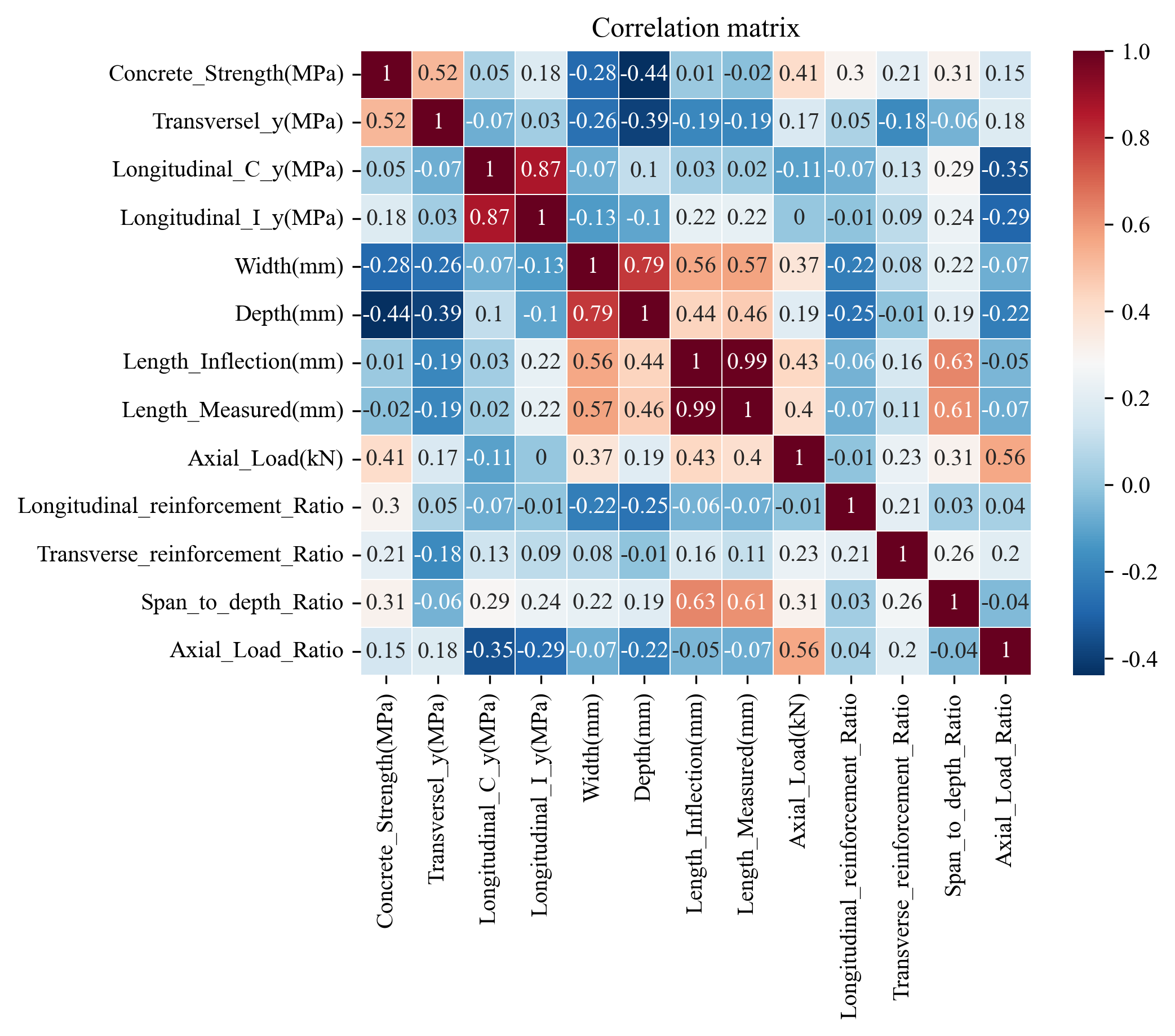 GitHub - AshenOneme/Machine-learning-for-structural-damage-prediction: 基于机器学习算法的结构破坏预测