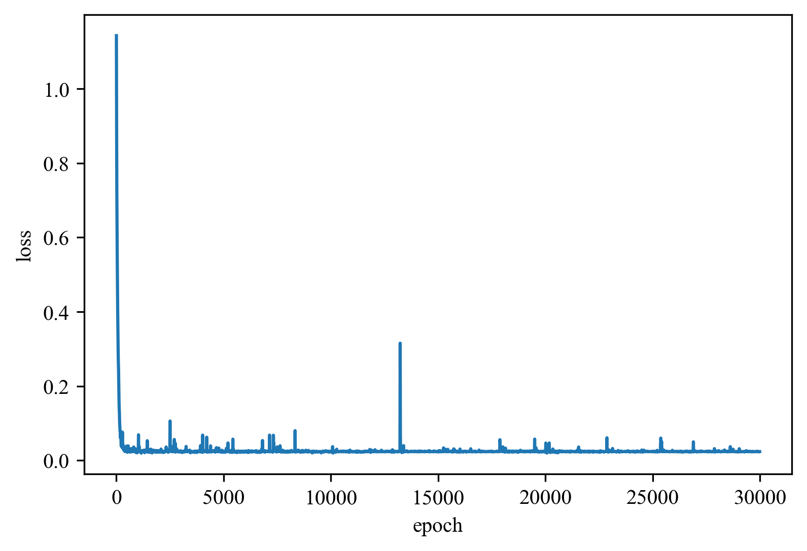 GitHub - AshenOneme/Machine-learning-for-structural-damage-prediction ...