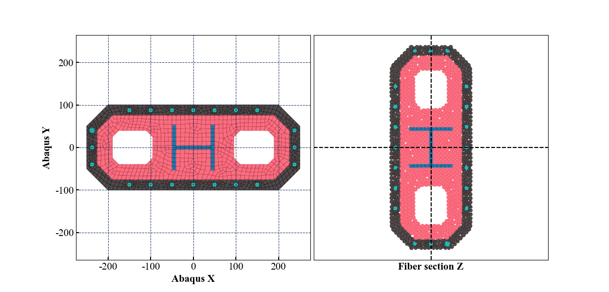 GitHub - AshenOneme/Abaqus-To-OpenSeesPy-Section: Abaqus截面转OpenSeesPy截面工具