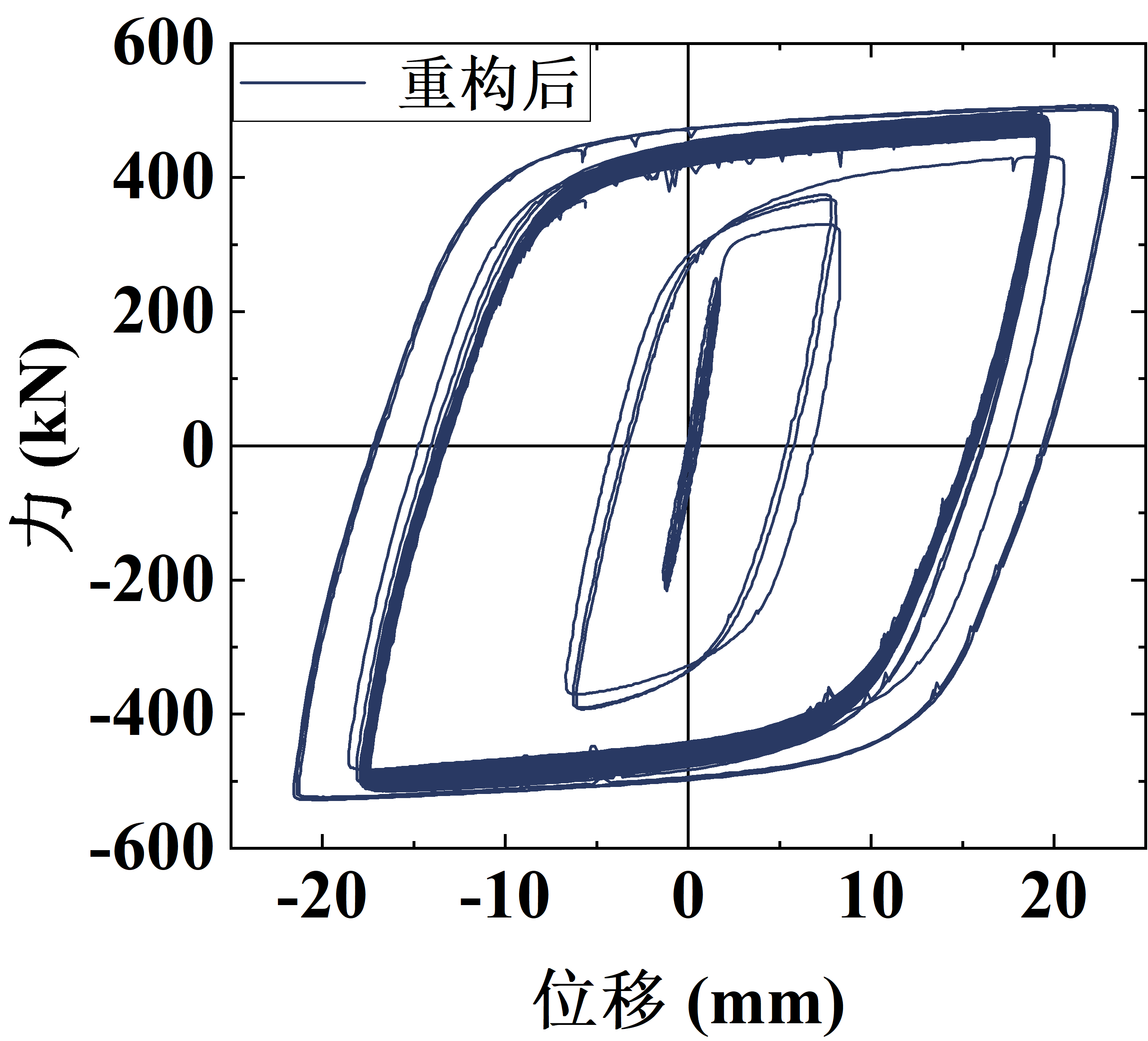 GitHub - AshenOneme/Hysteresis-curve-processing-program: 自己制作的滞回曲线处理程序 GitHub - AshenOneme/Hysteresis-curve-processing-program: 自己制作的滞回曲线处理程序