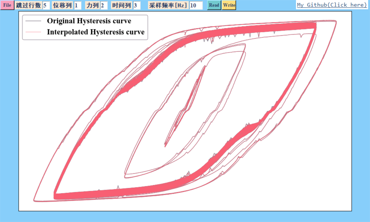 GitHub - AshenOneme/Hysteresis-curve-processing-program: 自己制作的滞回曲线处理程序 GitHub - AshenOneme/Hysteresis-curve-processing-program: 自己制作的滞回曲线处理程序