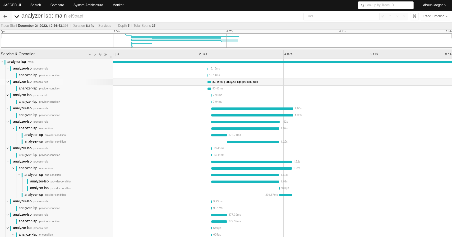 Adding Tracing in engine and providers · Issue #35 · konveyor/analyzer-lsp · GitHub