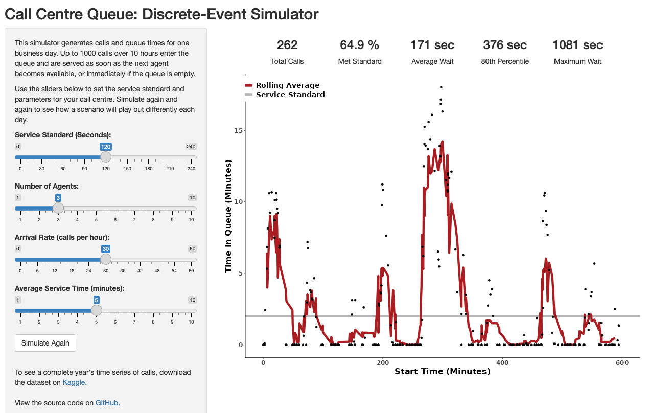 GitHub - db-bangs/Queue-Simmer: Queue Simulating R Shiny Application