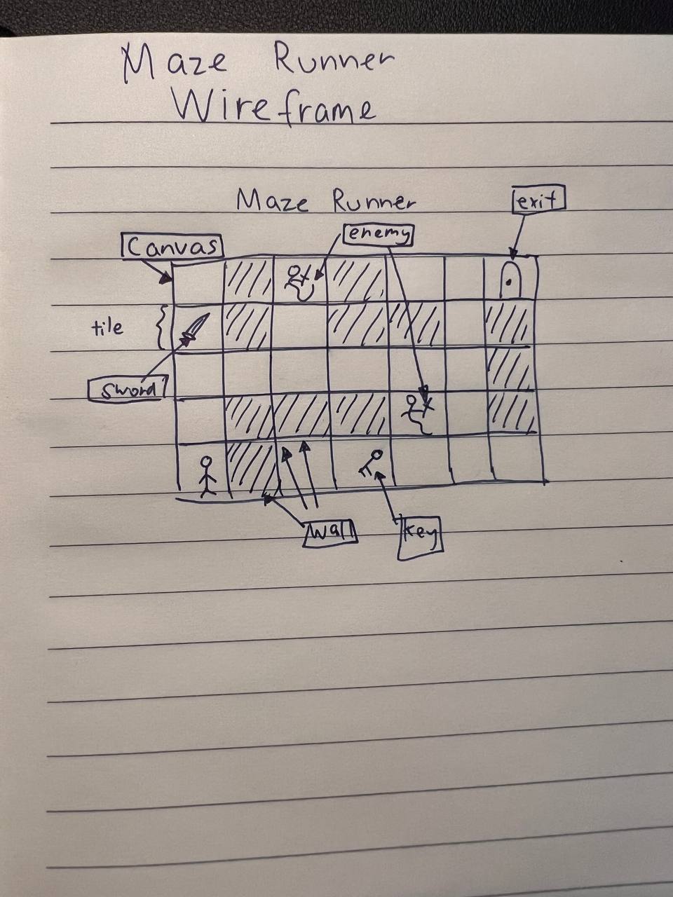 GitHub - branyzp/mazeRunner: first game project using HTML, CSS and ...