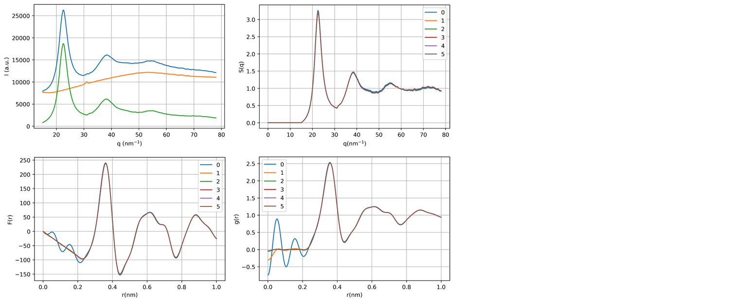 GitHub - CelluleProjet/Amorpheus: Amorpheus: a python-based software ...