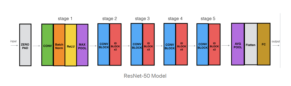 GitHub - PrakruthiBalagopal/Choose-your-vogue: Choose your vogue is a fashion recommendation ...