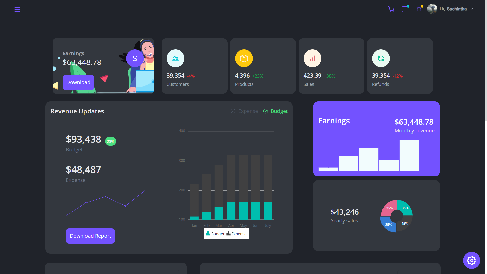 GitHub - Sachintha-Samarathunga/Admin-dashboard: Admin dashboard