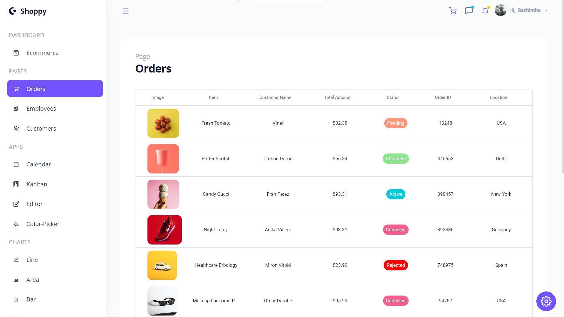 GitHub - Sachintha-Samarathunga/Admin-dashboard: Admin dashboard