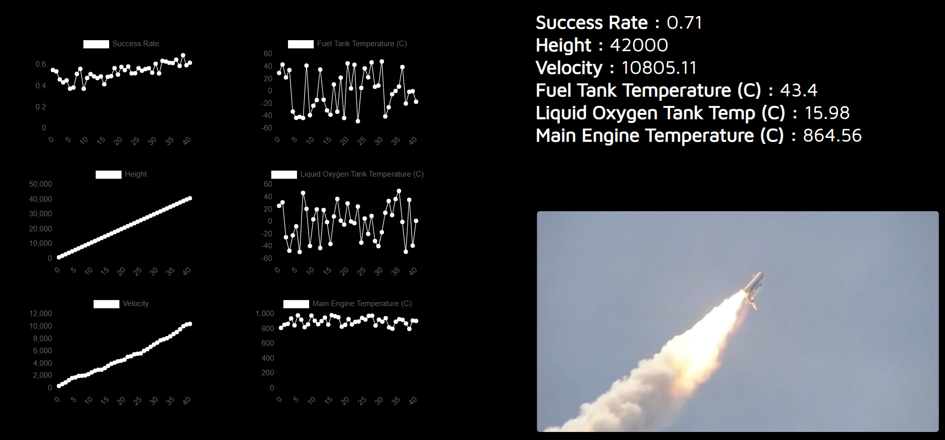 GitHub - Ankit1017/Space-Shuttle-Tracker-: Machine learning is used to ...