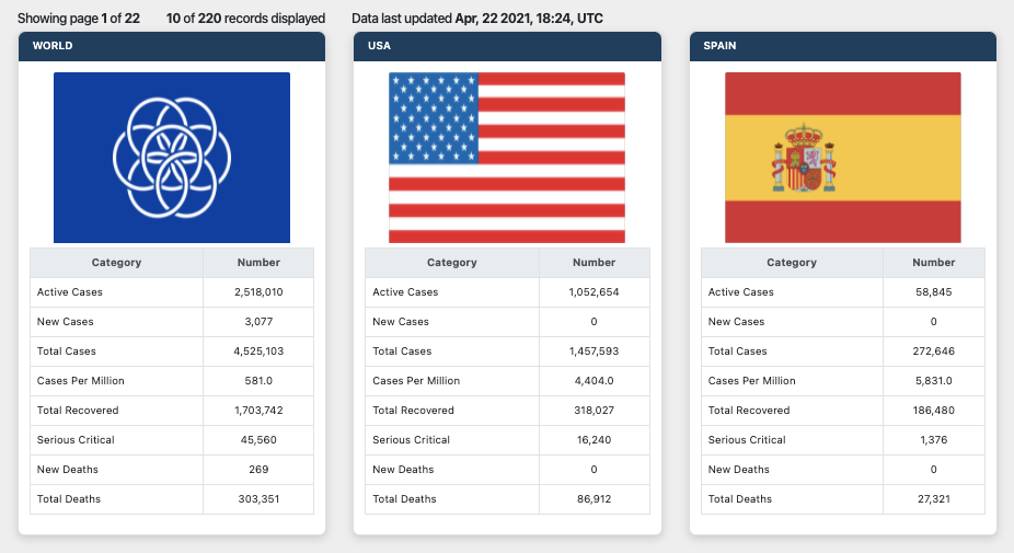 More Visualizer Examples Postman Api Network