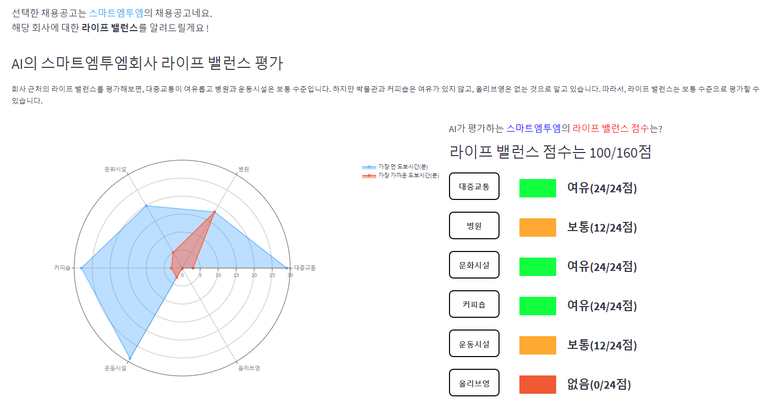 GitHub - FarmingWon/Balance_Up: Employment information recommendation based on Life Balance
