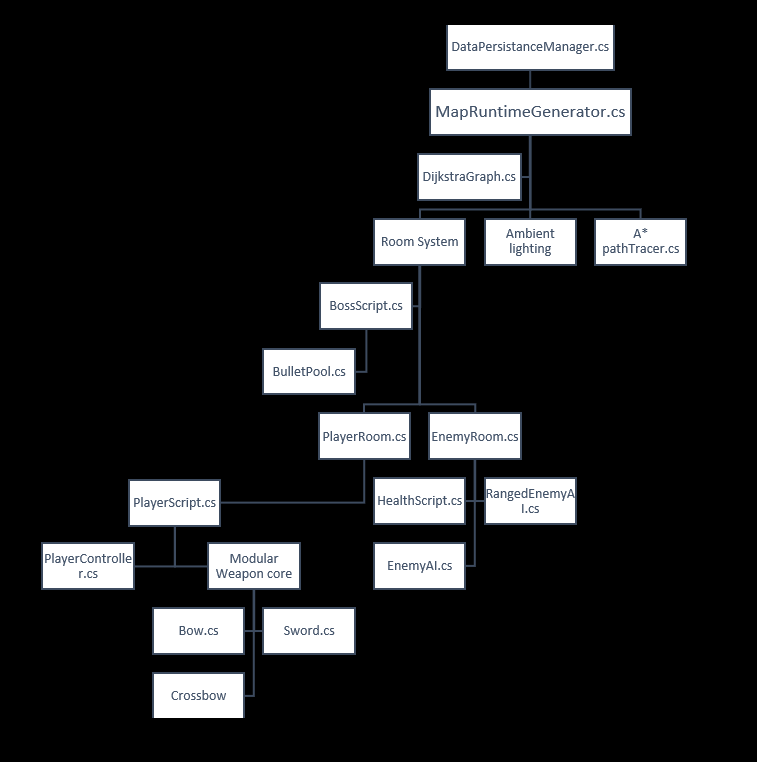 GitHub - Medvegalis/ProjectP