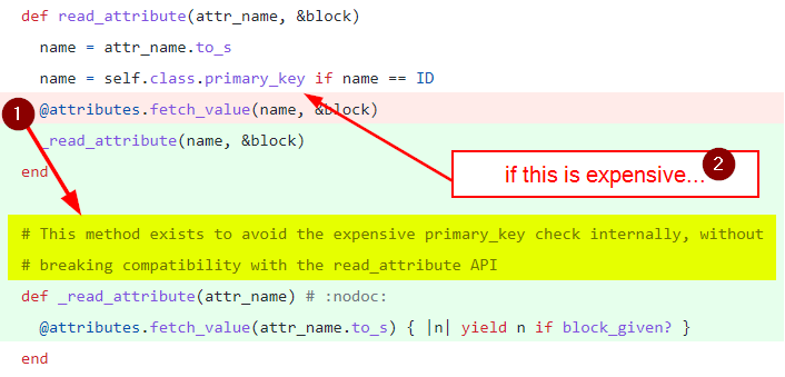_read_attribute override causes 20% slowdown of whole application · Issue #804 · globalize ...